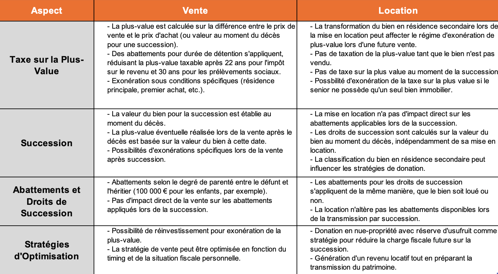 Optimisation Succession : Stratégies pour Minimiser les Droits